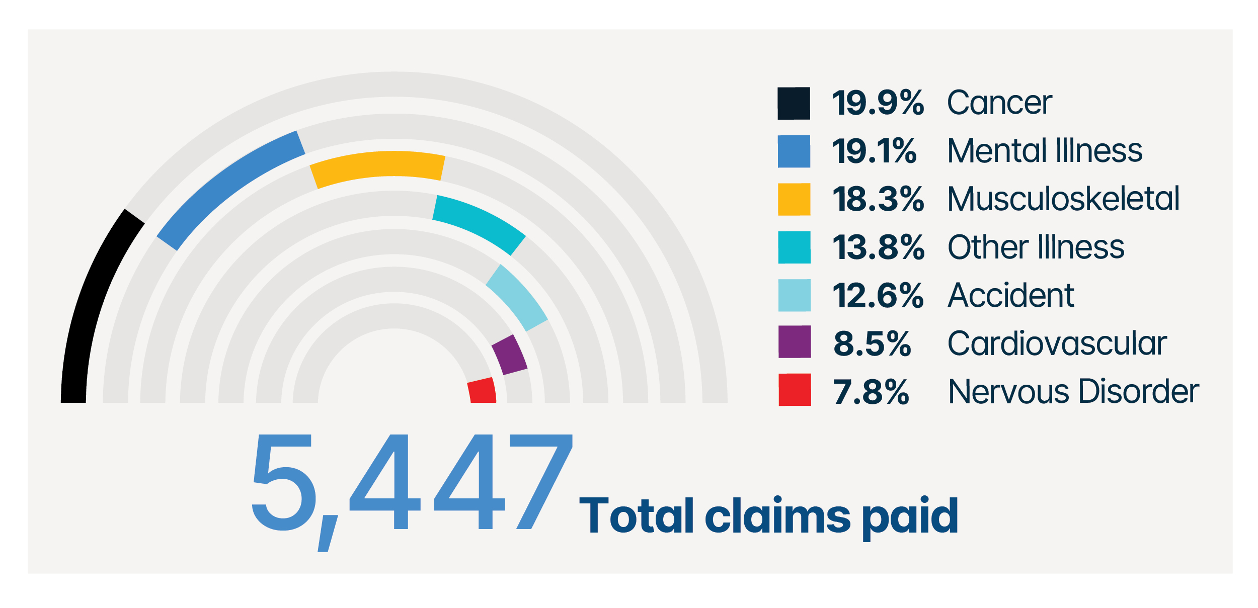 Life happens. We're here. | Acenda