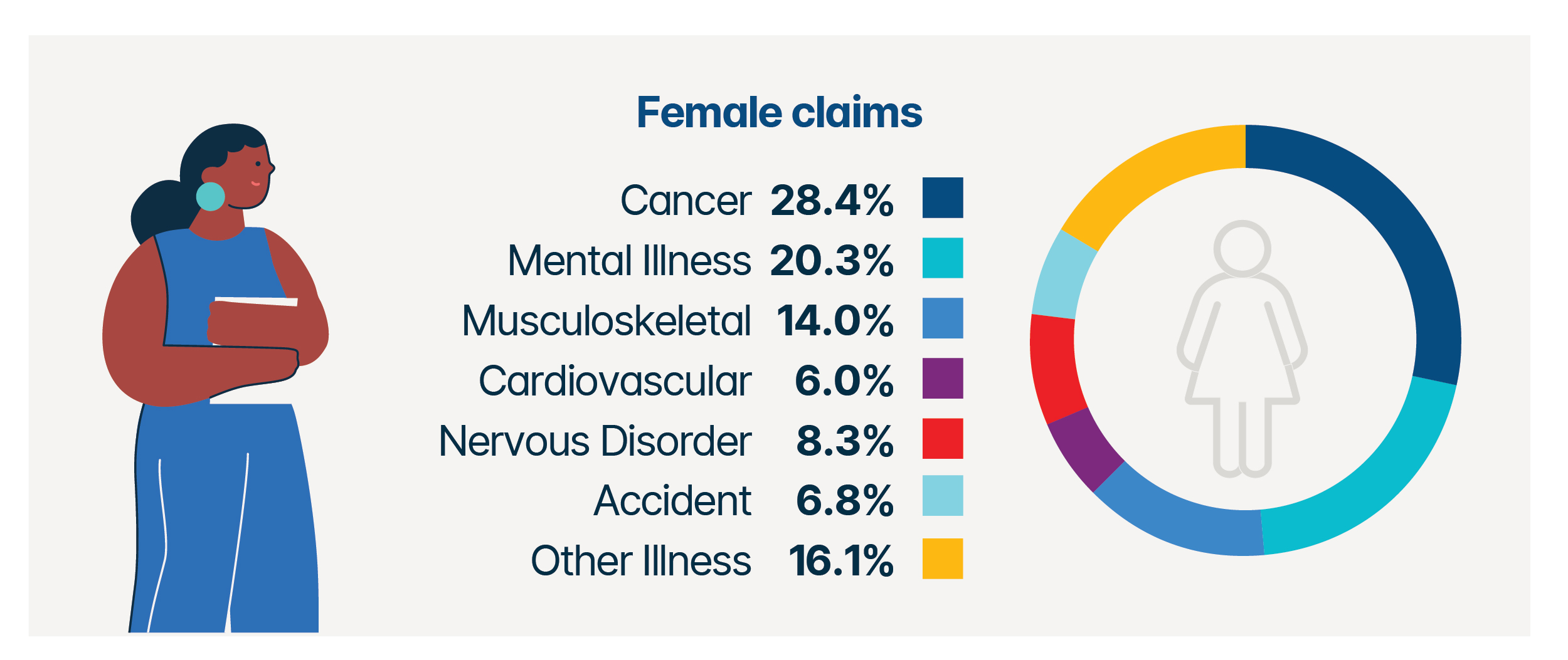 Life happens. We're here. | Acenda