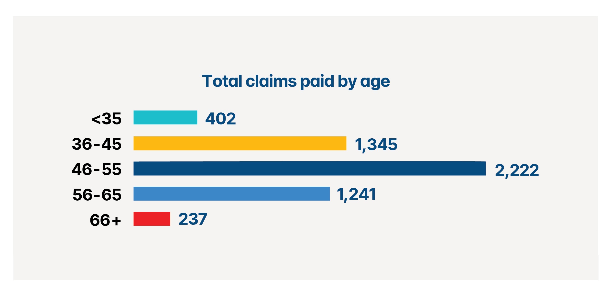 Life happens. We're here. | Acenda