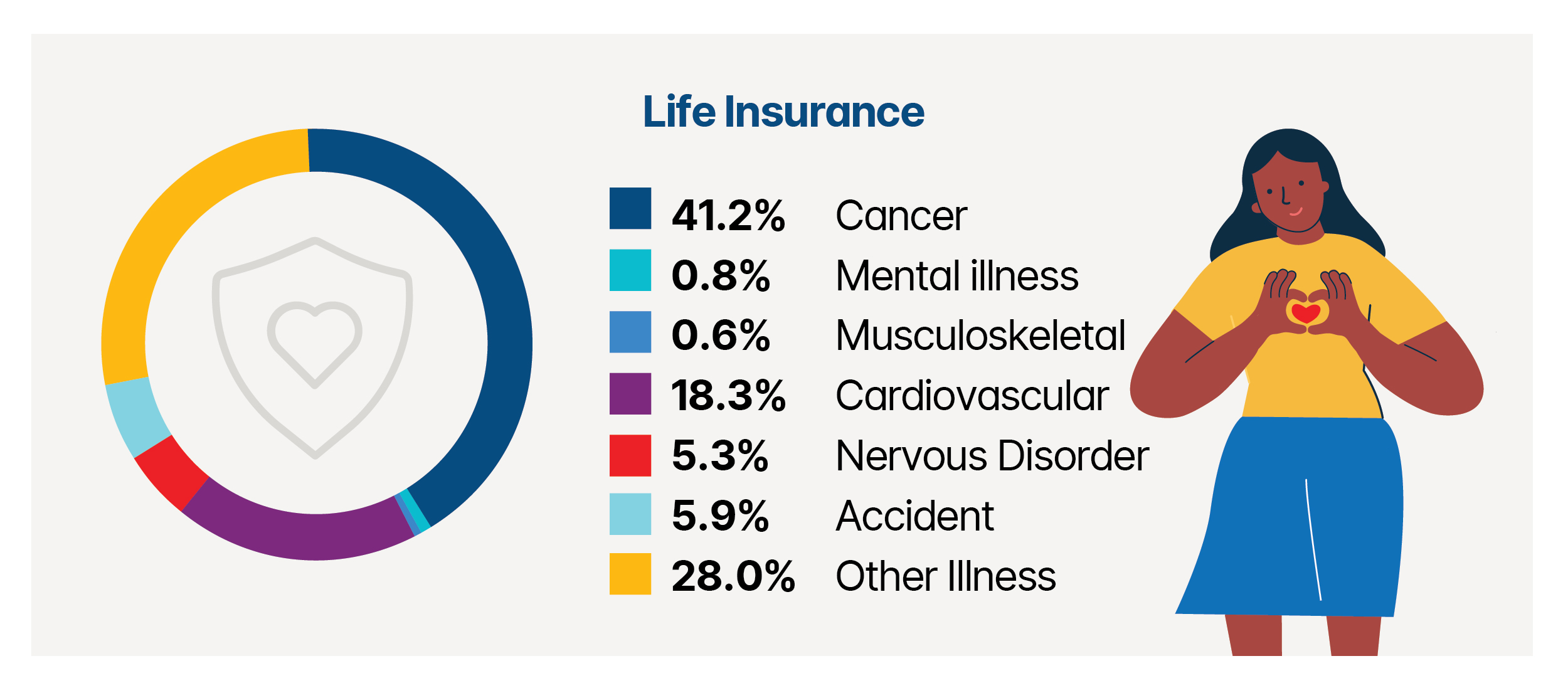 Life happens. We're here. | Acenda